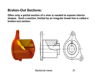 sectional views | PPT