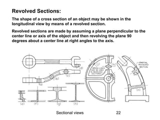 sectional views | PPT