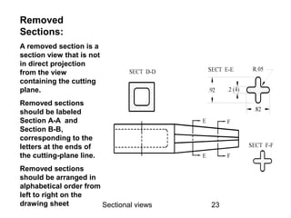sectional views | PPT