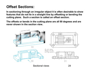 sectional views | PPT