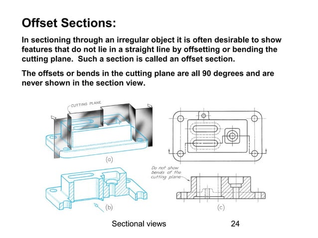 sectional views | PPT