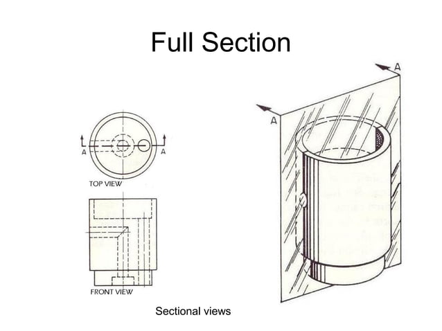 sectional views | PPT