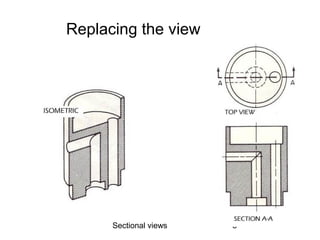 sectional views | PPT