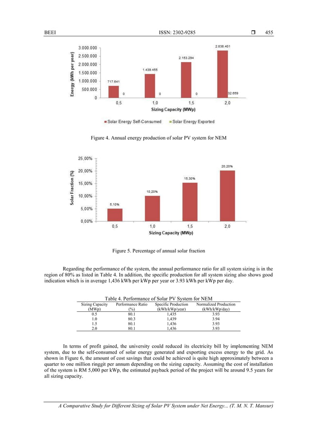 A Comparative Study for Different Sizing of Solar PV System under Net Energy Metering Scheme at ...