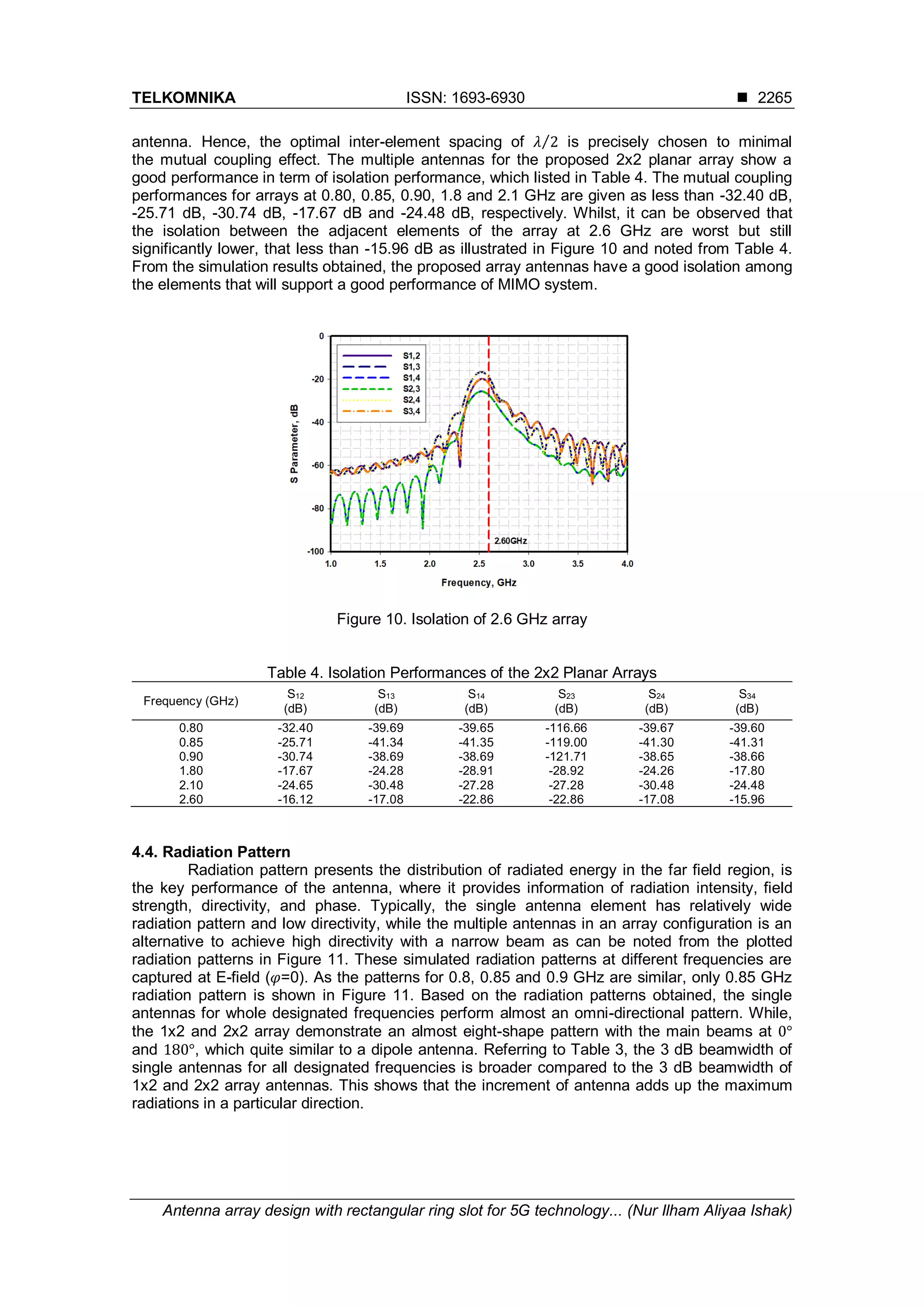 Antenna array design with rectangular ring slot for 5G technology | PDF