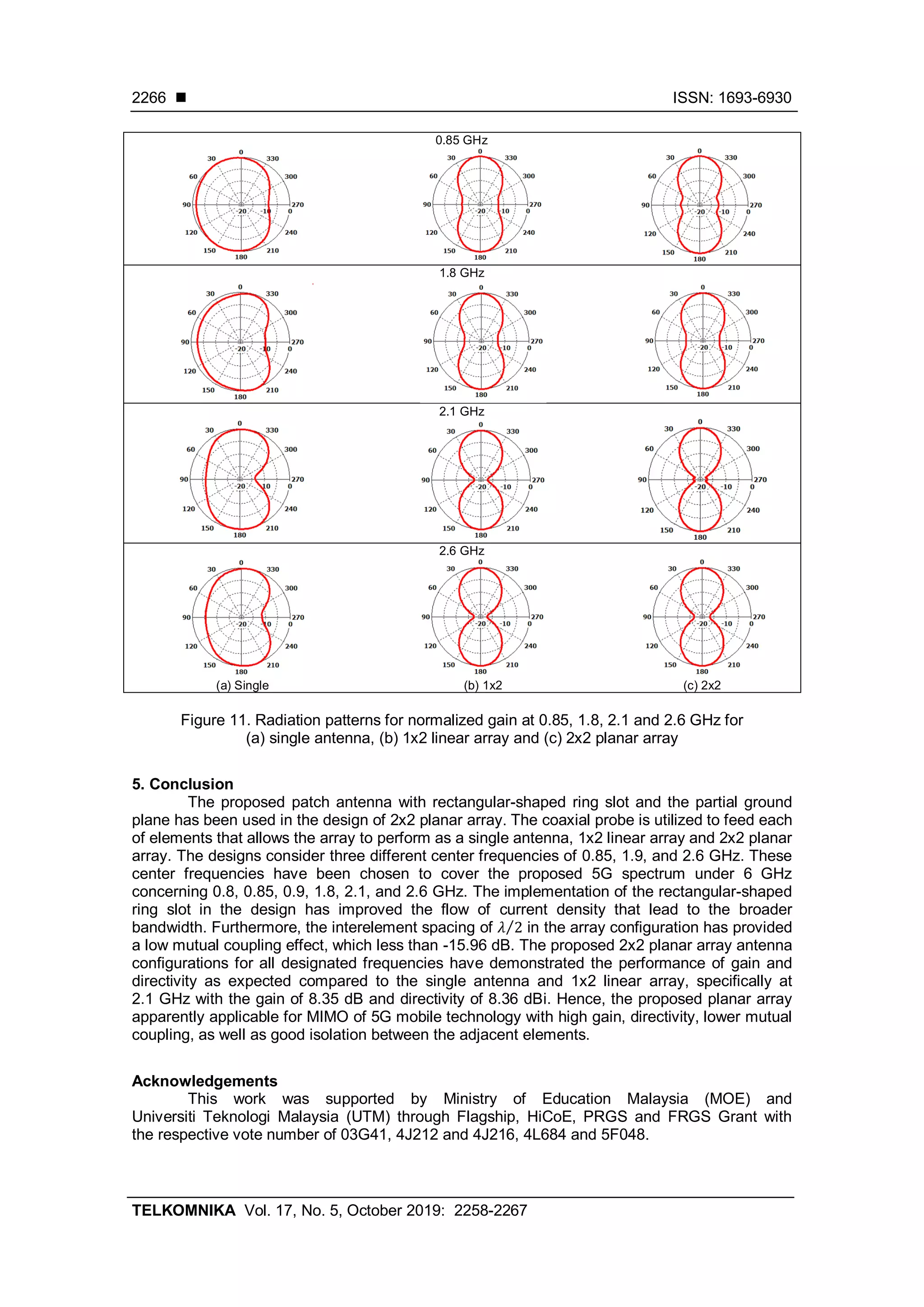 Antenna array design with rectangular ring slot for 5G technology | PDF