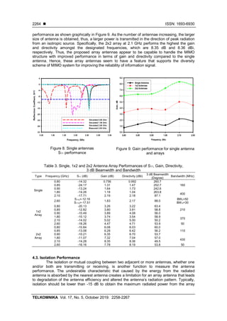 Antenna array design with rectangular ring slot for 5G technology | PDF