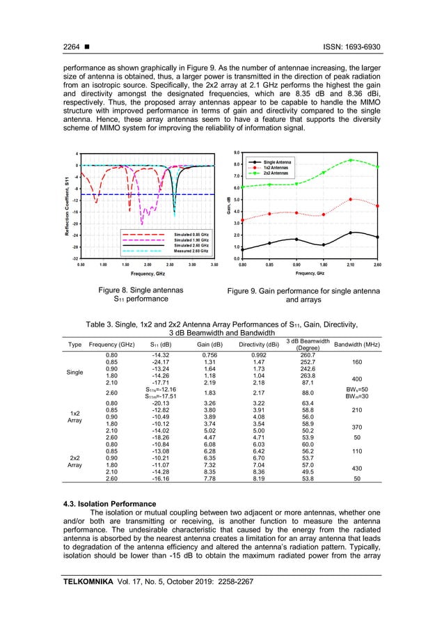 Antenna array design with rectangular ring slot for 5G technology | PDF