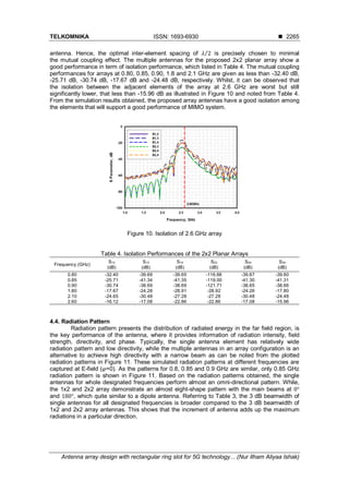 Antenna array design with rectangular ring slot for 5G technology | PDF