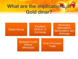 The Revive of Gold Dinar.pptx