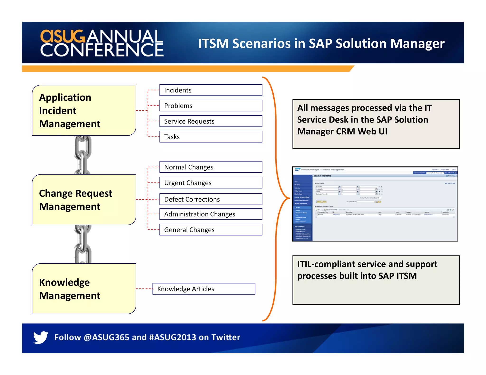 1613 it service management in sap solution manager, value beyond it | PPT