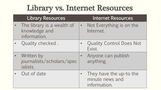 Using internet and library for research | PPTX