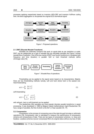 Compression and encryption for ECG biomedical signal in healthcare ...
