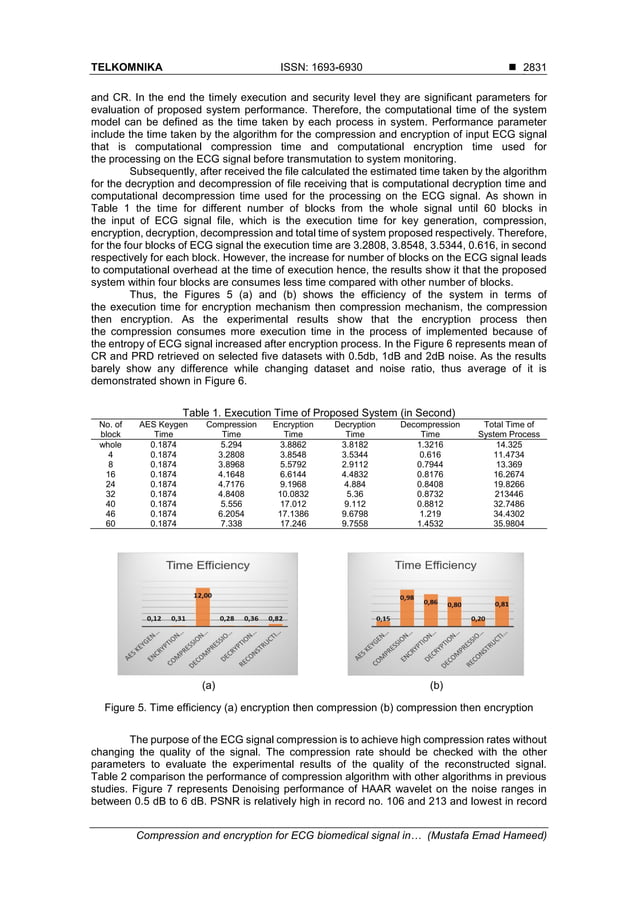 Compression and encryption for ECG biomedical signal in healthcare system | PDF | Heart and ...