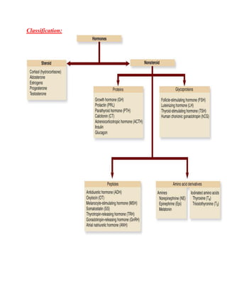Hormones and their functions. | PDF