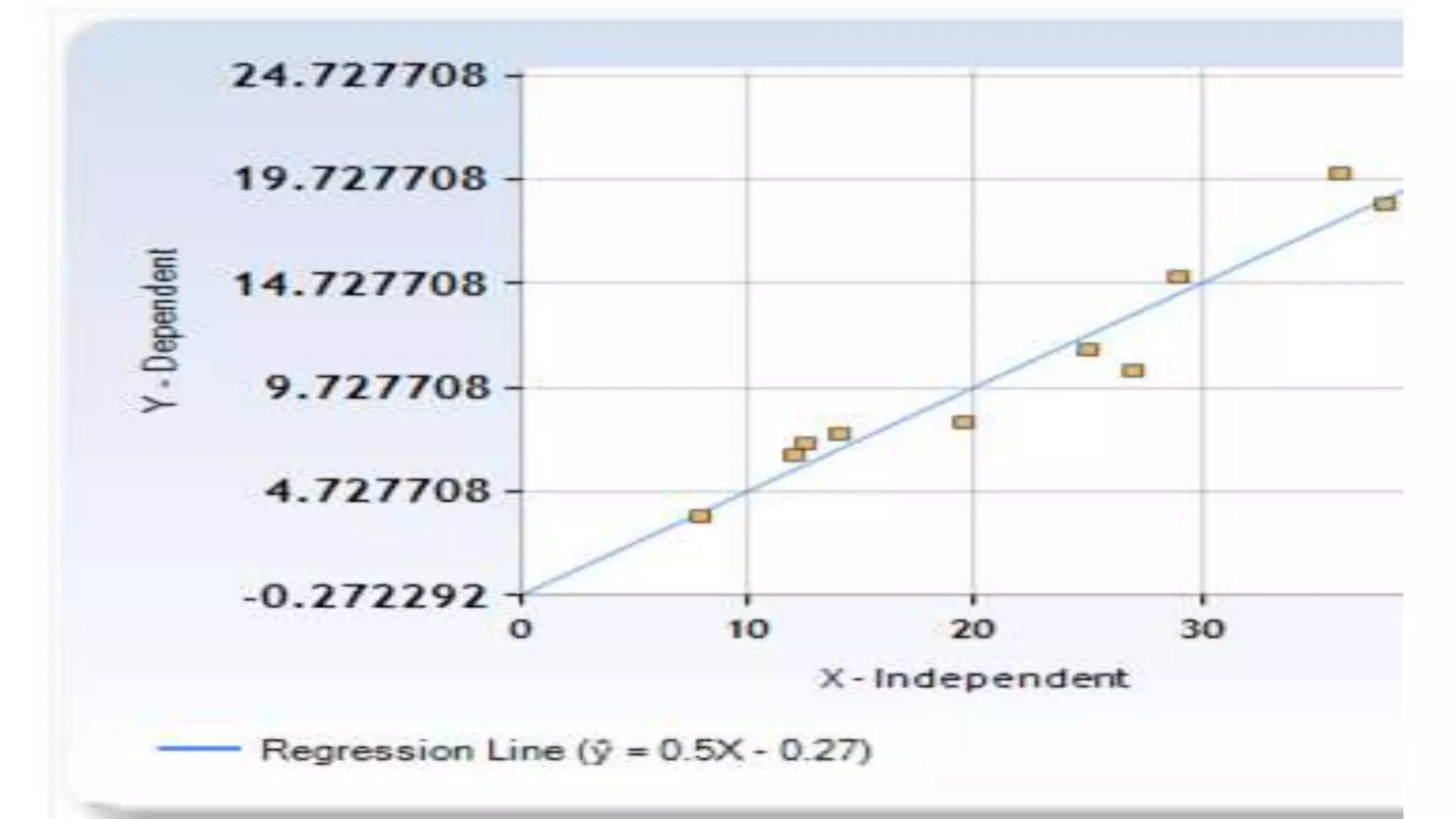 regression line.pptx