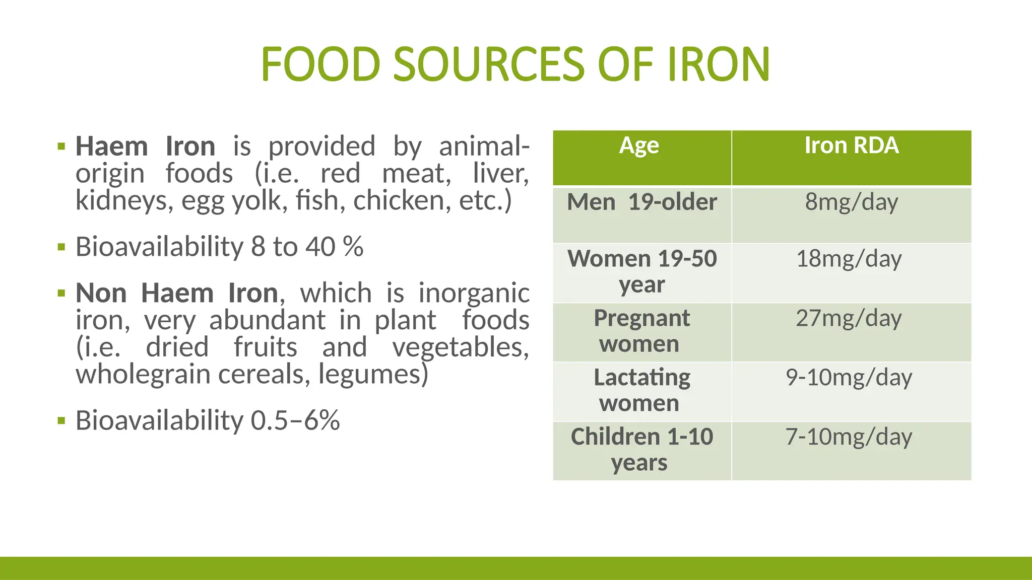 Diet in Nutritional Anemia iron deficiency | PPTX