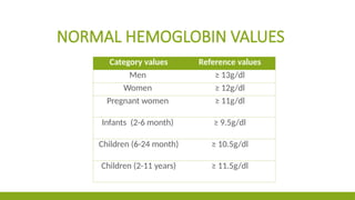 Diet in Nutritional Anemia iron deficiency | PPTX | Blood Disorders ...