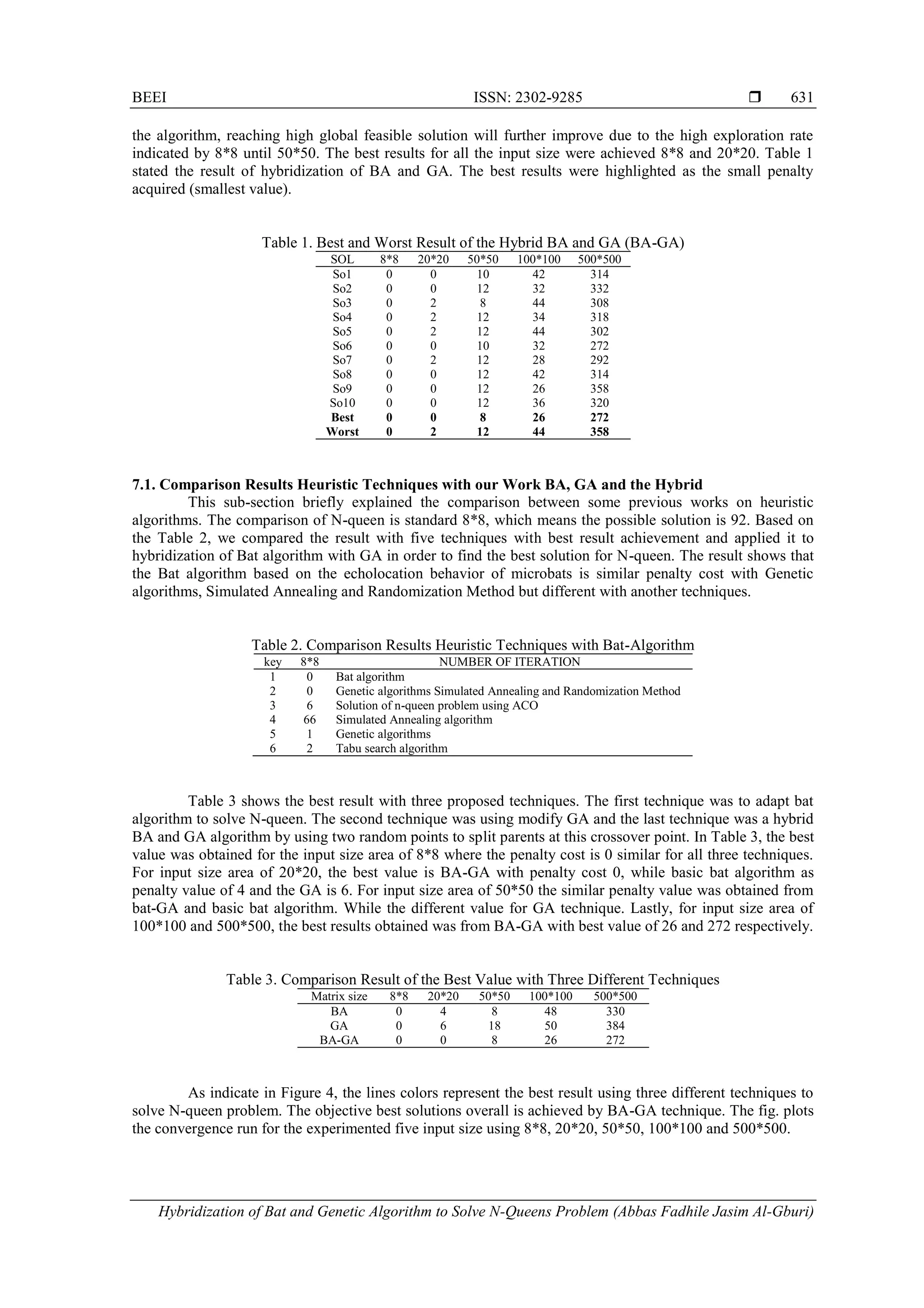 Hybridization of Bat and Genetic Algorithm to Solve N-Queens Problem | PDF