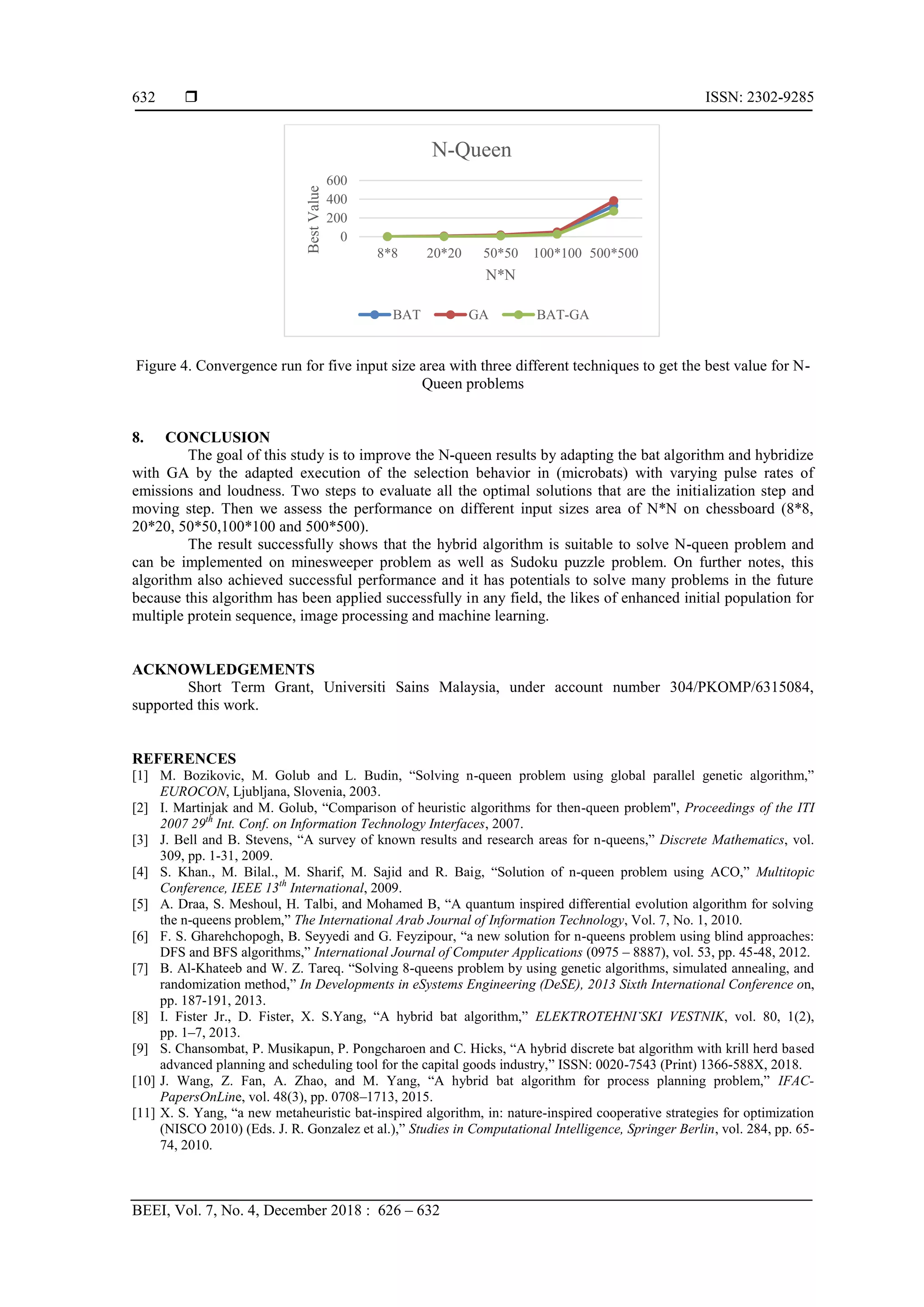 Hybridization of Bat and Genetic Algorithm to Solve N-Queens Problem | PDF