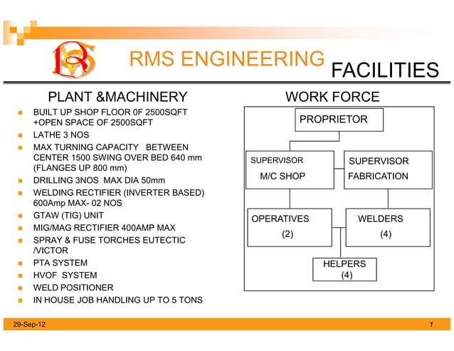 RMS Engineering INTRO FINAL | PPT