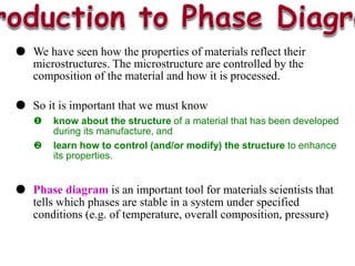 Introduction to the Phase Diagrams 16136946.ppt