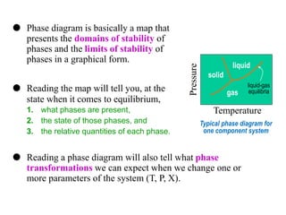 Introduction to the Phase Diagrams 16136946.ppt