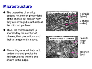 Introduction to the Phase Diagrams 16136946.ppt