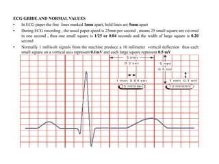 cases of ecg interpretation | PPTX