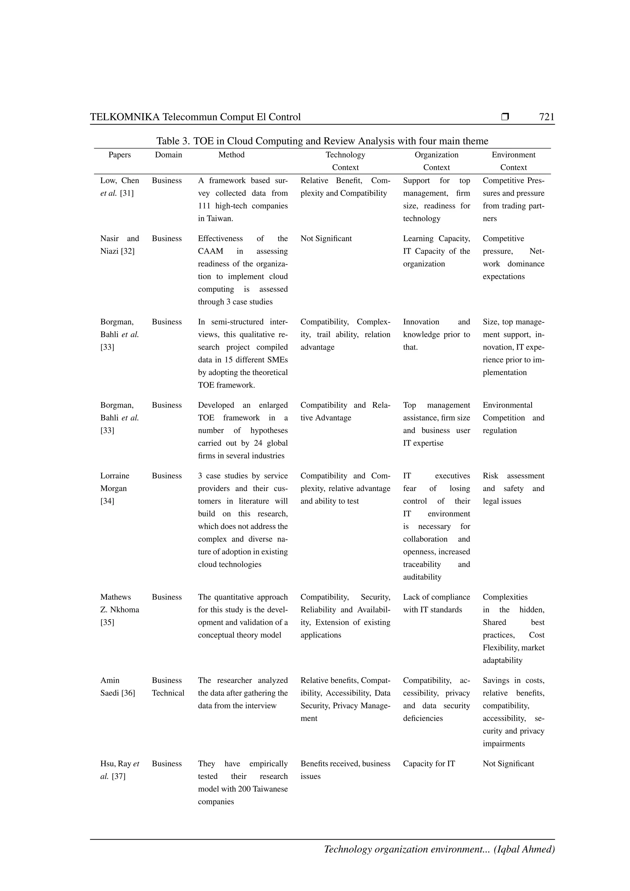 Technology organization environment framework in cloud computing | PDF