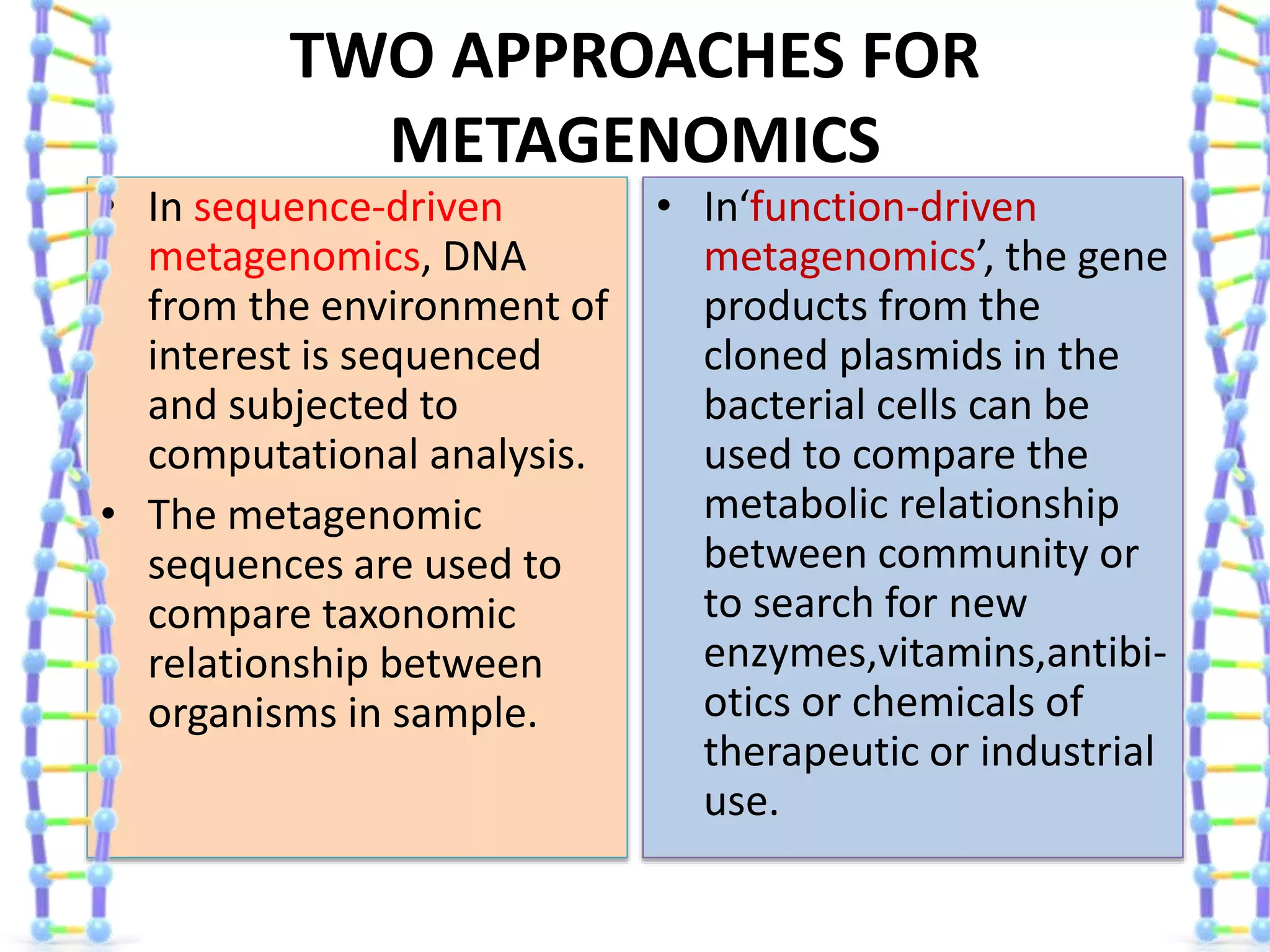 metagenomics | PPTX | Biological Sciences | Science