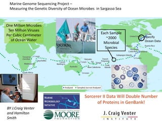 metagenomics | PPTX | Biological Sciences | Science