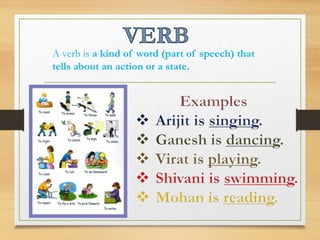 Parts of speech !! | PPTX