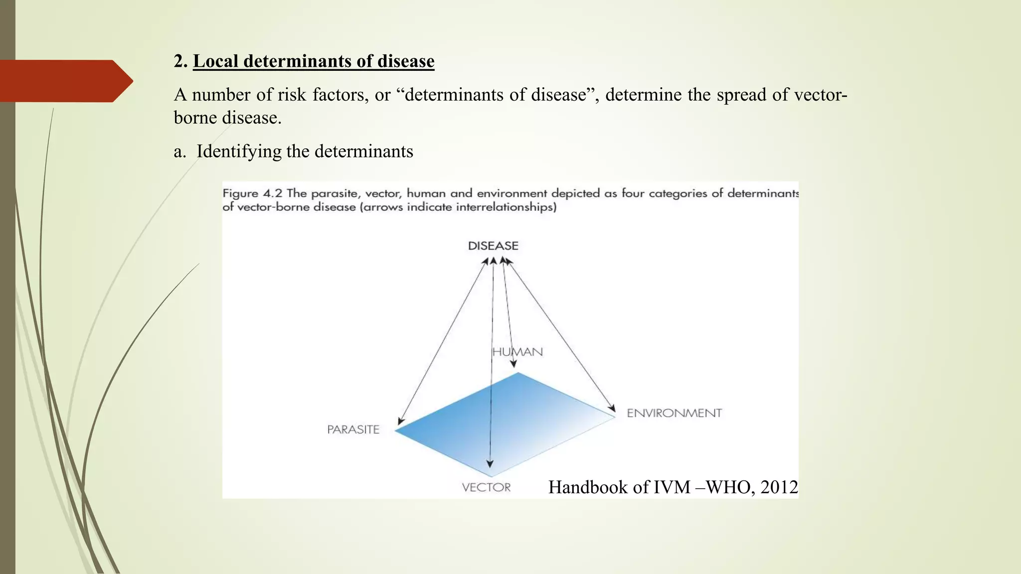 Integrated vector management | PPTX