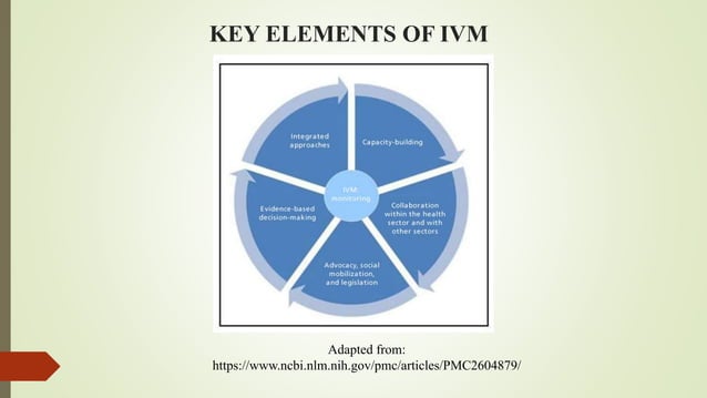 Integrated vector management | PPTX | Infectious Diseases | Diseases ...