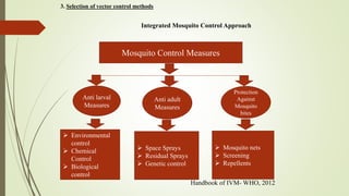 Integrated vector management | PPTX