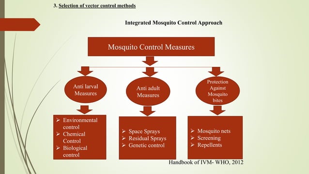 Integrated vector management | PPTX | Infectious Diseases | Diseases ...
