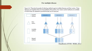 Integrated vector management | PPTX