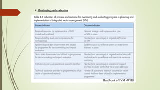 Integrated vector management | PPTX