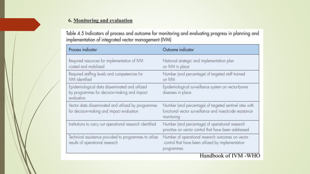 Integrated vector management | PPTX | Infectious Diseases | Diseases ...