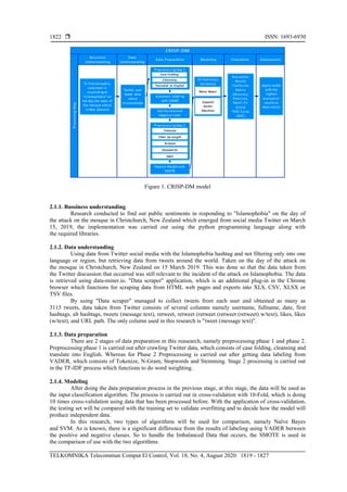 Analysis sentiment about islamophobia when Christchurch attack on social media | PDF