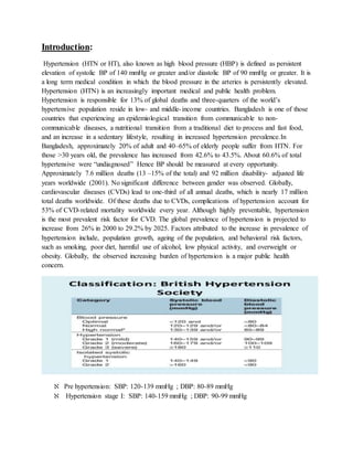 Hypertension | DOCX