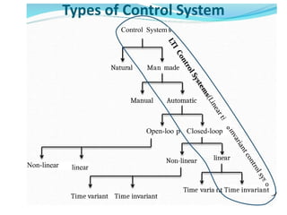 Full details of control System introduction | PPTX