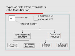 JFET | PPT