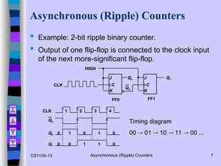 16148_counterrss2unit 2 computer arithamatic | PPT