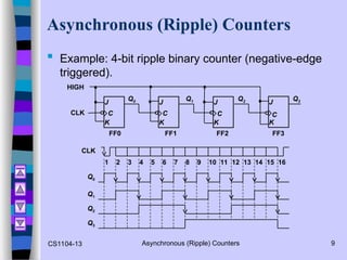 16148_counterrss2unit 2 computer arithamatic | PPT