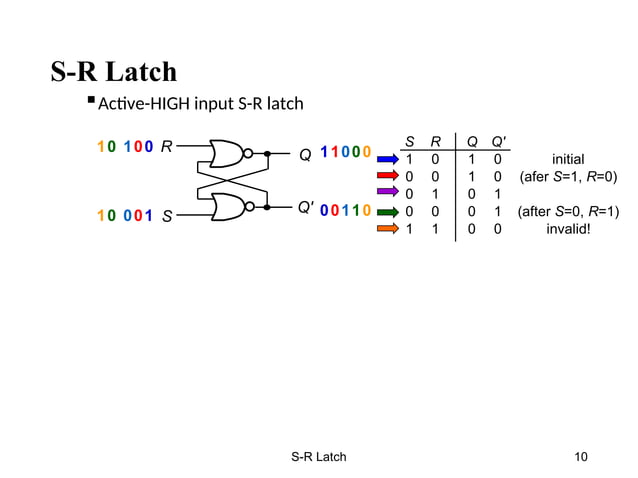 16148_flip-flopaaaaaaaaaaaaaaaaa1[1].ppt