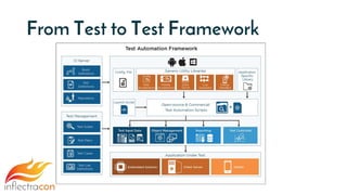 From One Test To Test Framework With Rapise | PPTX