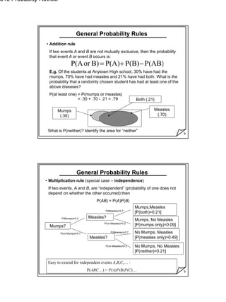 1615 probability-notation for joint probabilities | PDF