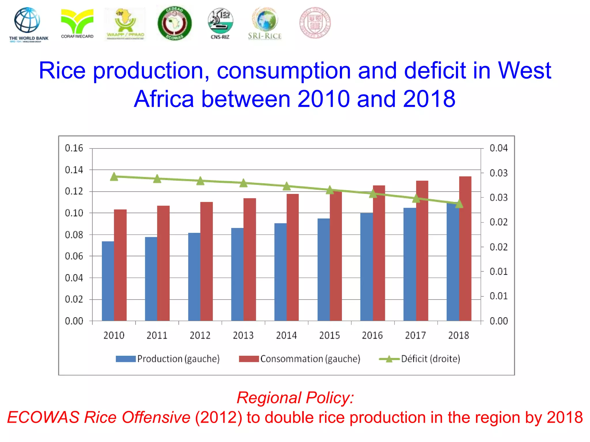 1701- Rice Production in Guinea and SRI, Peace Corps Guinea | PPTX